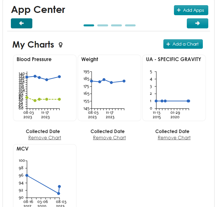 Creating and Adding Custom Charts in FollowMyHealth™